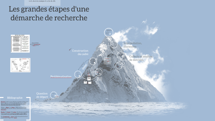 Étapes d'une démarche de recherche by Audrey Gonin on Prezi