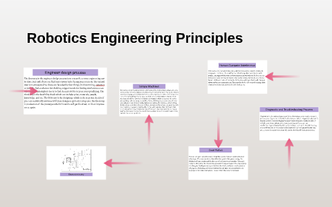 Robotics Engineering Principles by Daniel Jacob on Prezi