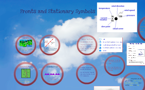 Fronts and Stationary Symbols by Logan Wolverton