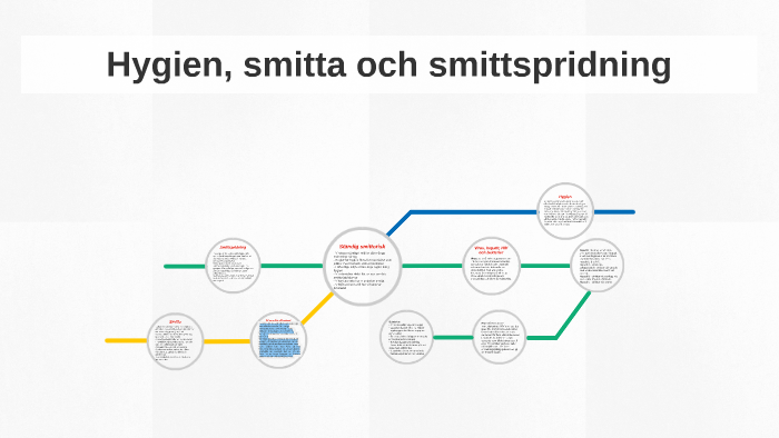 Hygien, smitta och smittspridning by Frida Olausson on Prezi