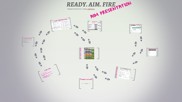 AIM. by on Prezi