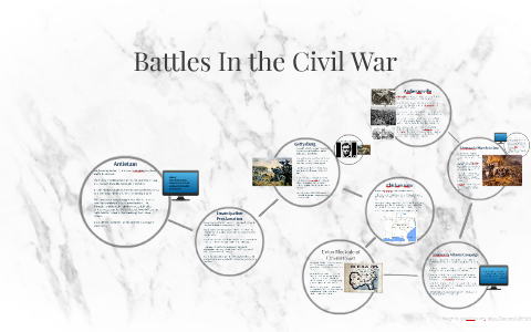 Battles In the Civil War by on Prezi
