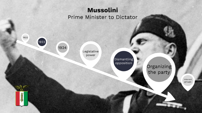 Mussolini's consolidation of power by Claire Harris on Prezi