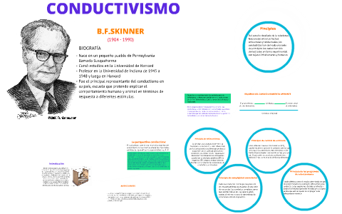 CONDUCTIVISMO by Tatiz San on Prezi