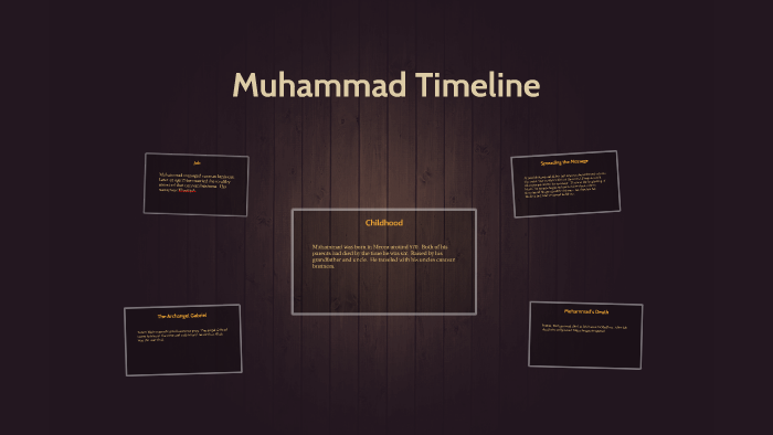 Muhammad Timeline by Sandra Martus