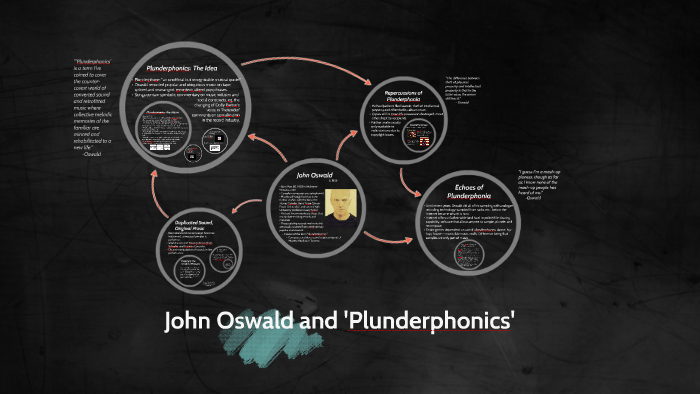 John Oswald and 'Plunderphonics' by Jake Cochrane-Brewer on Prezi