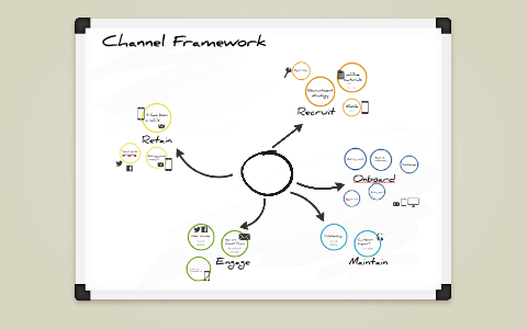 Lifecycle - Acquire, Onboard, Engage and Retain by Florent Le Mens on Prezi