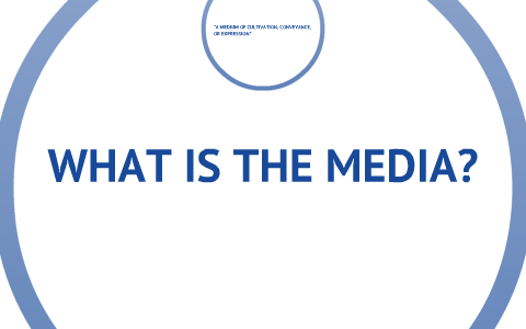Types of political communication by Mark Major on Prezi