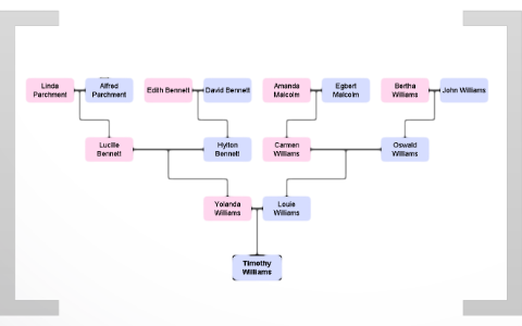 Timothy's Family Tree by Earl Poo