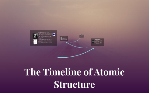 The Timeline of Atomic Structure by Fatih aktaş on Prezi