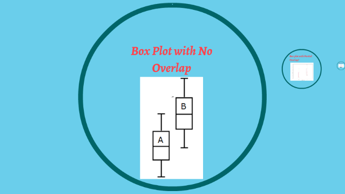 Box Plot with No Overlap by Rory Coll on Prezi