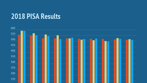 PISA Results Graph by RW ants on Prezi Design