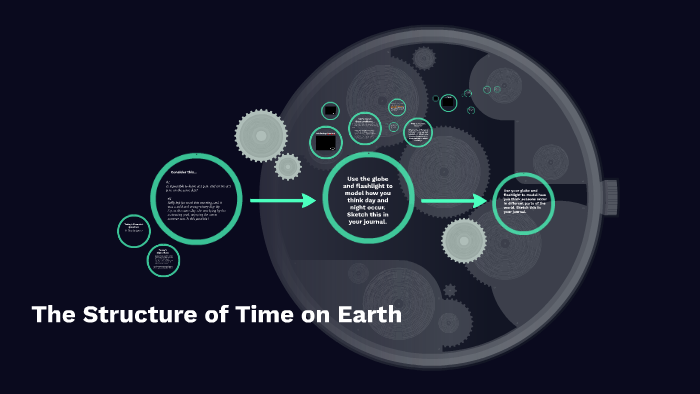 The Structure of Time on Earth by Lisa Young on Prezi