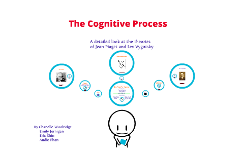 Cognitive process by Chanelle Woolridge on Prezi