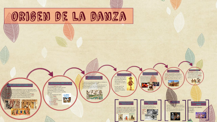Origen de la danza by Almendra Salazar Tuesta on Prezi
