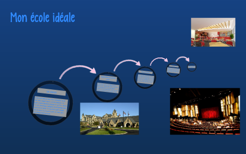 Mon école idéale by Hannah Davies on Prezi