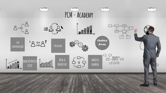 PCM Academy by Marcio Ferreira on Prezi PCM Academy by Marcio Ferreira on Prezi