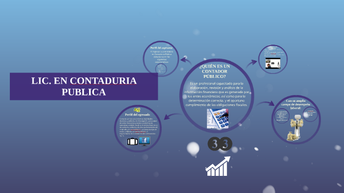 LIC. EN CONTADURIA PUBLICA by conta cucsur on Prezi