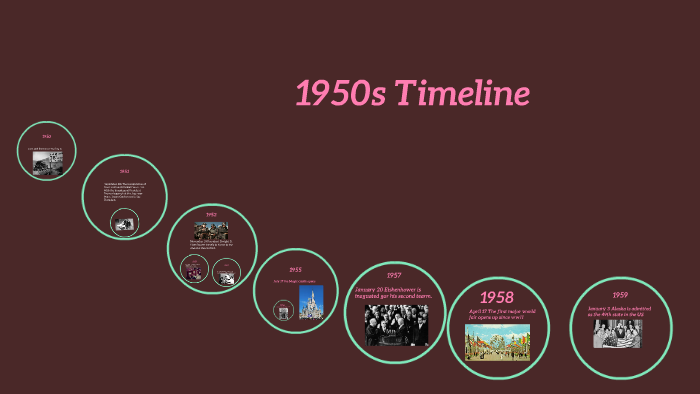 1950s Timeline by liz sharp on Prezi