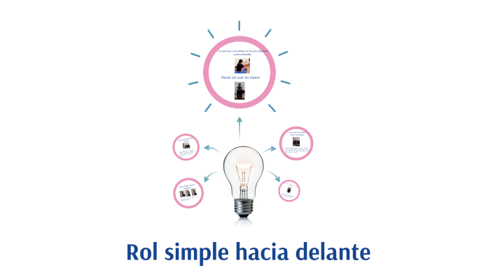rol simple hacia delante by karla guastay on Prezi