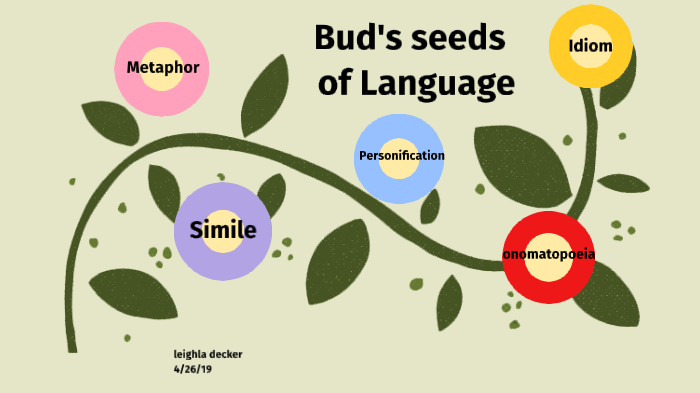Figurative Language Bud Not Buddy by LEIGHLA DECKER on Prezi