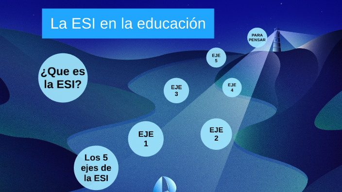 La ESI en la educación by Cynthia Frutos on Prezi