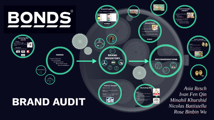 BONDS BRAND AUDIT USYD by on Prezi