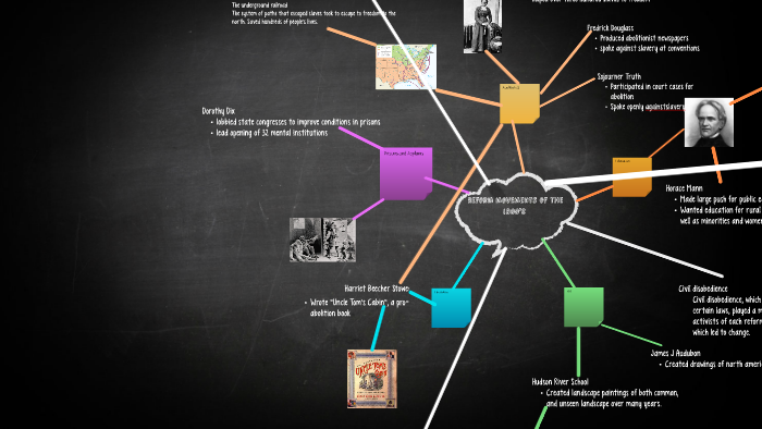 Kyle Westbrook Reform movements mind map by kyle westbrook on Prezi