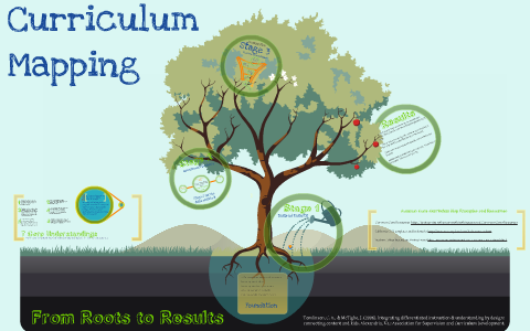 Curriculum Mapping by Jessica Mize-Wilson on Prezi
