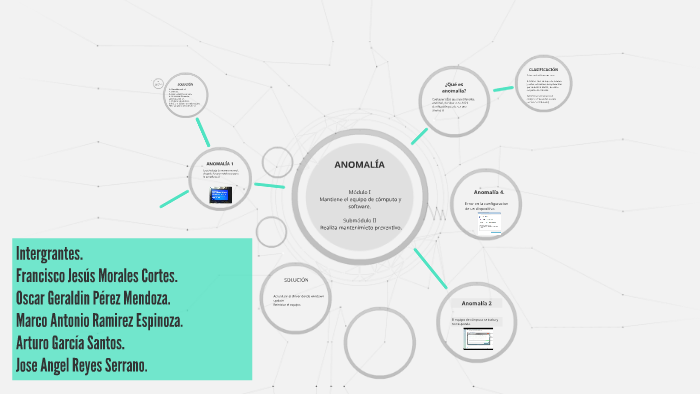 ¿Qué es anomalía? by arturo garcia santos on Prezi