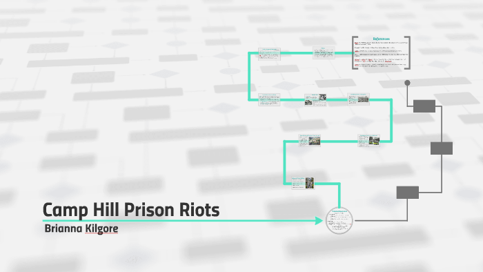 Camp Hill Prison Riots by Brianna Kilgore on Prezi