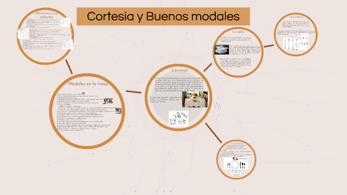 Cortesía y Buenos modales by Sofy Padilla on Prezi Next