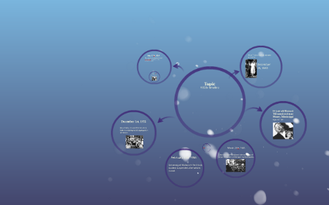 1950s timeline by David Reese on Prezi