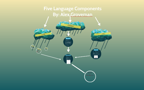 Five Language Components by Alex Groveman on Prezi