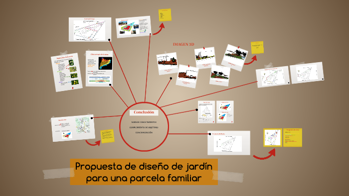 Propuesta de diseño de jardin para una parcela familiar by laia aguilar ...
