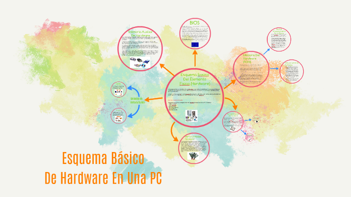 Esquema basico de hardware by Gianfranco La Torre