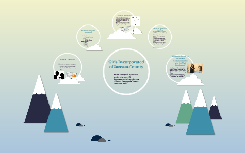 Girls Incorporated by Girls Inc on Prezi