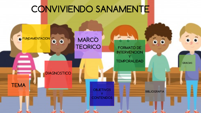 SUJETOS by Maru Garzon on Prezi