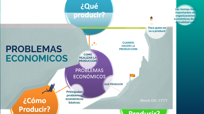 PROBLEMAS ECONÓMICOS I, II. by Auner Ramírez on Prezi
