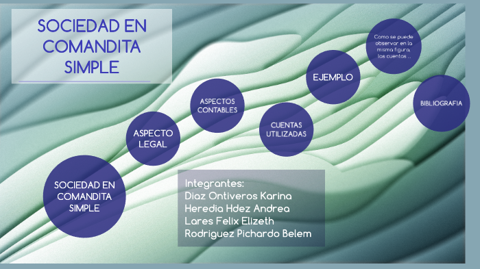Sociedad en comandita simple by Andrea Heredia Hdez on Prezi