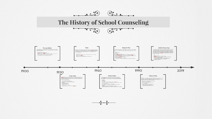The History of School Counseling by Kyra D on Prezi