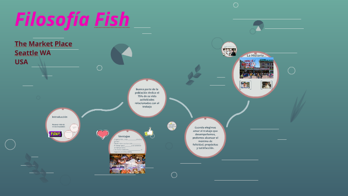 Filosofía Fish by Diego Hurtado