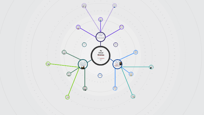 My Ethical Mindmap by Megan Weckwerth on Prezi