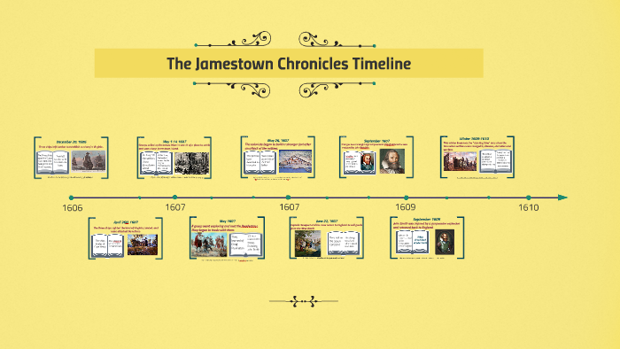The Jamestown Chronicles Timeline by Mary Mostyn on Prezi