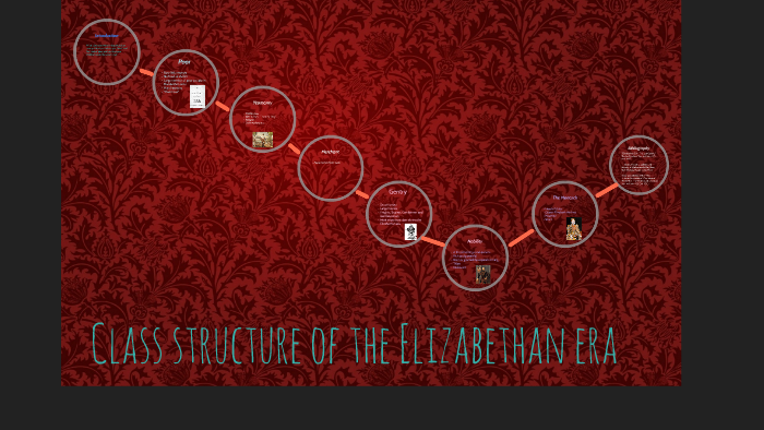 Class structure on the Elizabethan era by Naveena Rohit on Prezi