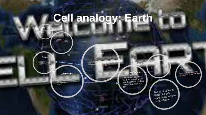 Cell analogy: Earth by Albert Szewczyk on Prezi