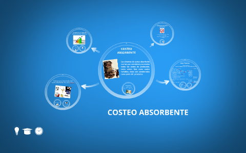 COSTEO ABSORBENTE by on Prezi