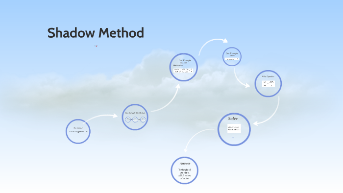 Shadow Method by Danielle Norrito on Prezi