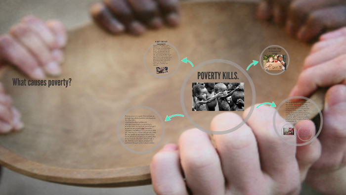 WHY DOES POVERTY OCCUR? by zoe m