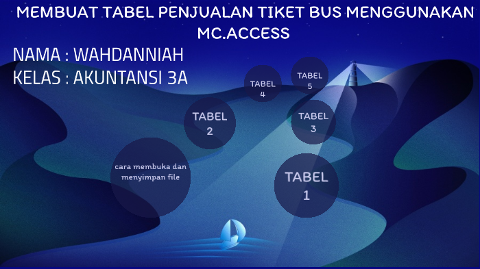 presentasi membuat database penjualan tiket bus by Wahda niah on Prezi